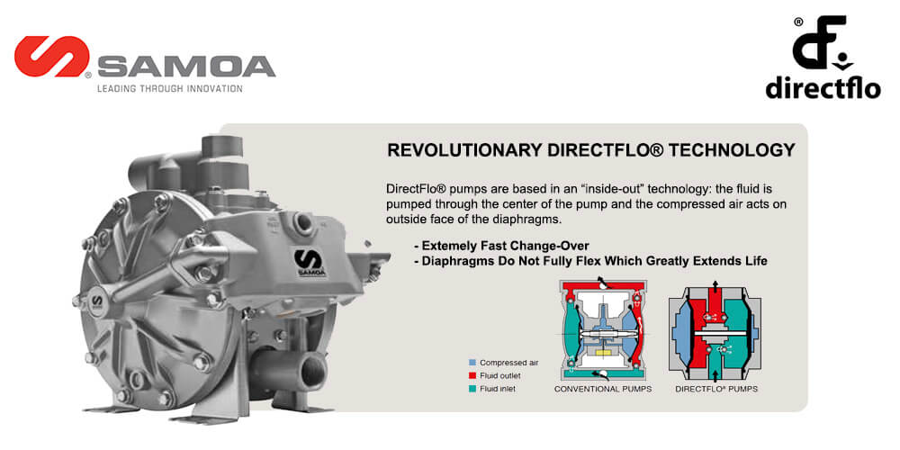 Samoa DirectFlo Central Diaphragm Pump Technology | Shop Sprayfish